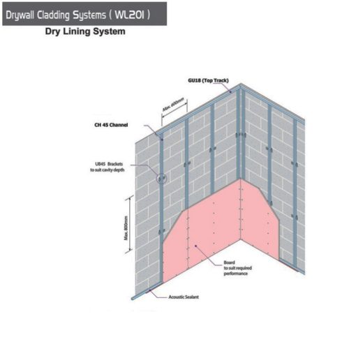 DryWall Partitions Systems - Golden Metal Group جولدن ميتال للصناعات ...