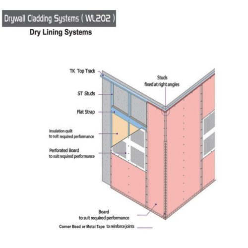 Drywall Partition system WP104 - Golden Metal Group جولدن ميتال ...