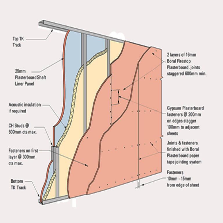 Drywall Partition system WP101 - Golden Metal Group جولدن ميتال ...